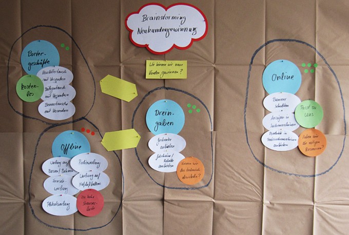 Moderation und Moderationskoffer